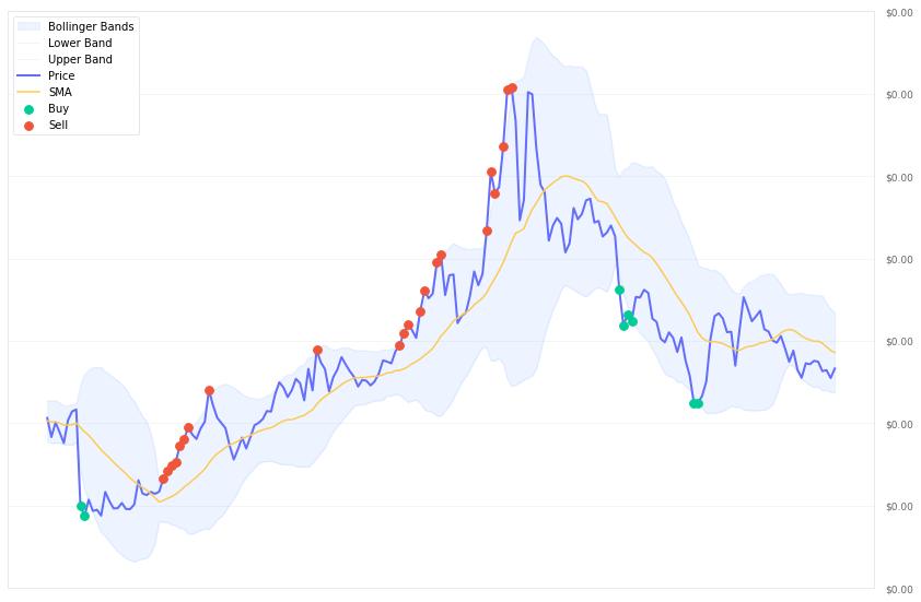 April Полосы Боллинджера