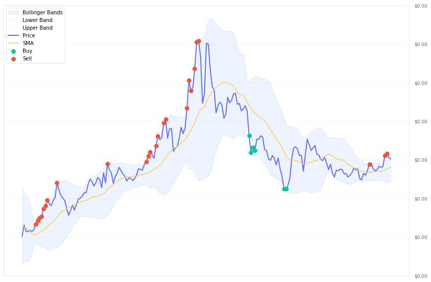 April Bollinger Bands