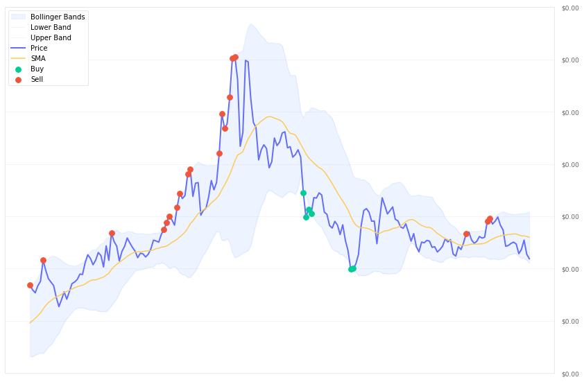 April Bollinger Bands