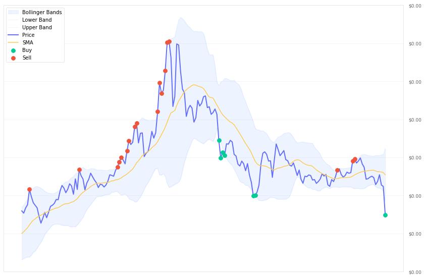 April Bollinger Bands