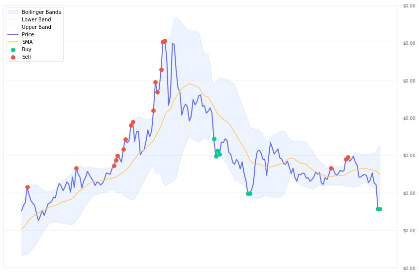 April Bollinger Bands