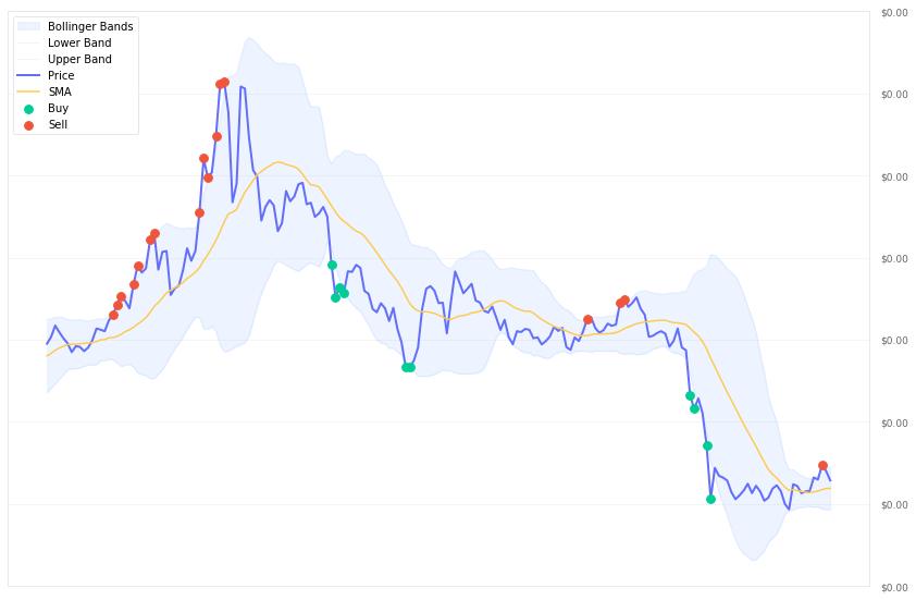 April Bollinger Bands