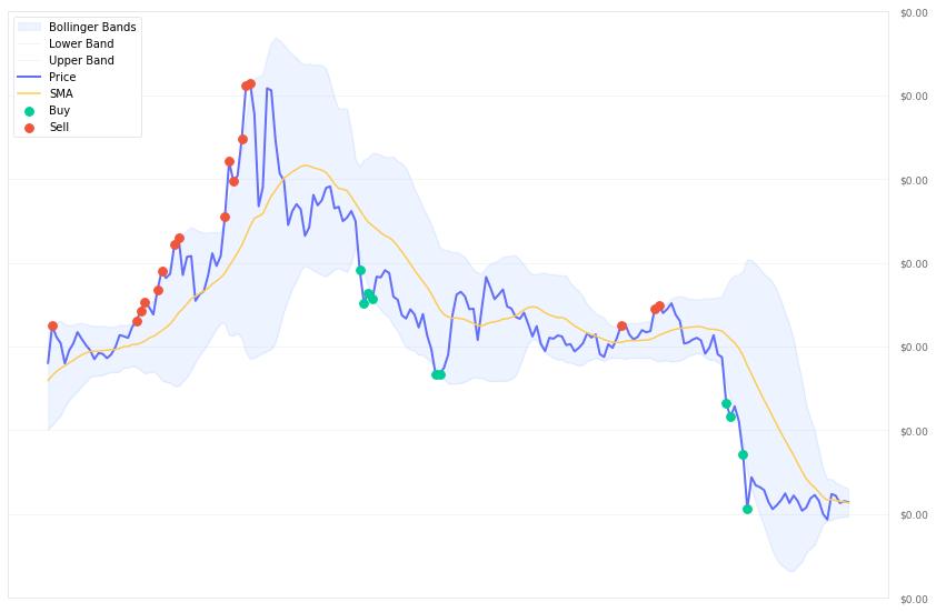 April Bollinger Bands