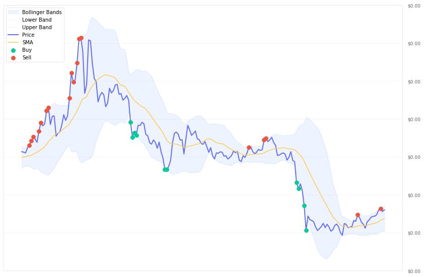 April Bollinger Bands