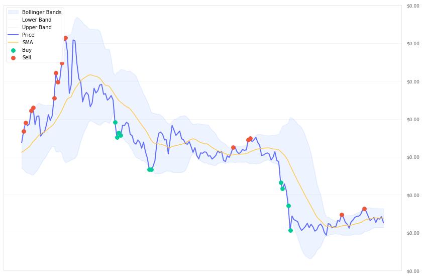 April Полосы Боллинджера