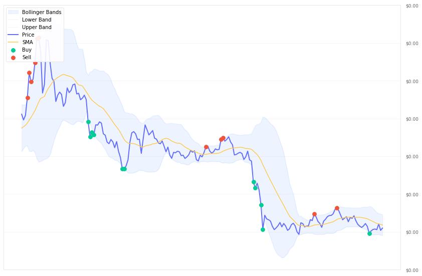 April Полосы Боллинджера