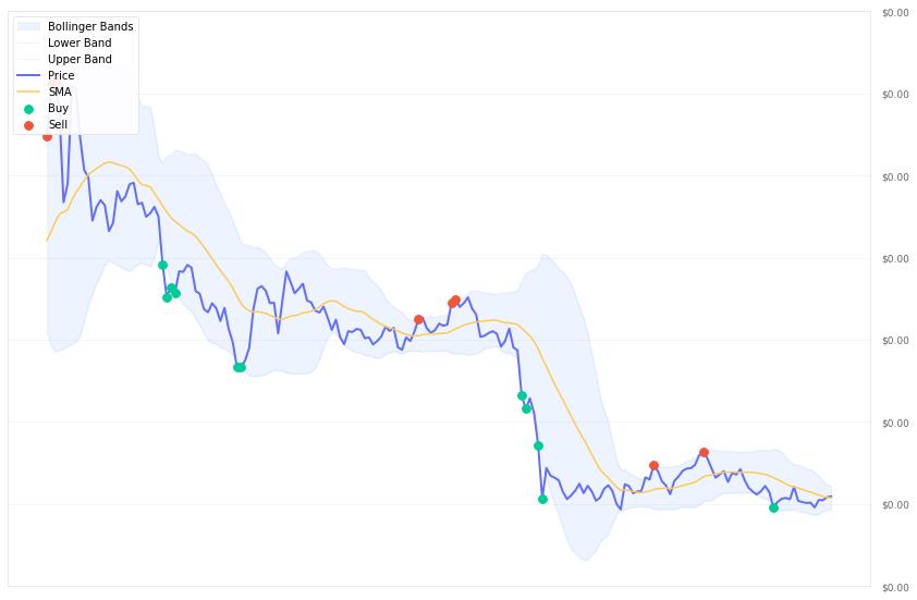 April Bollinger Bands