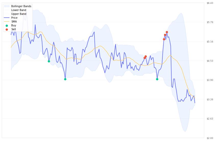 Aptos Boillinger Bands