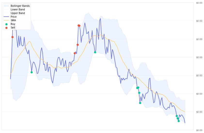 Apu Apustaja Bollinger Bands