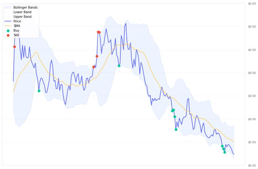 Apu Apustaja Bollinger Bands
