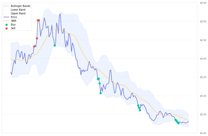 Apu Apustaja Bollinger Bands