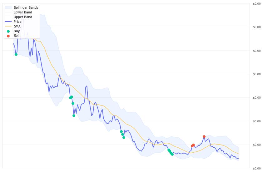 Apu Apustaja Bollinger Bands