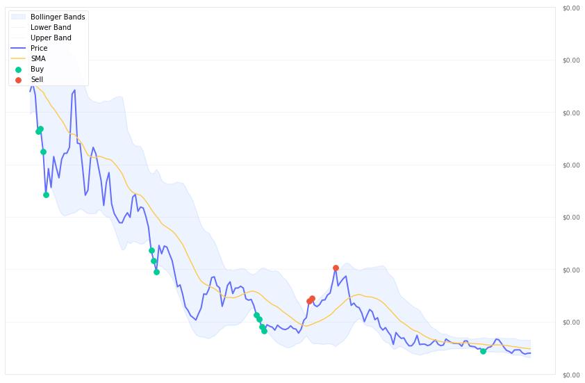 Apu Apustaja Bollinger Bands
