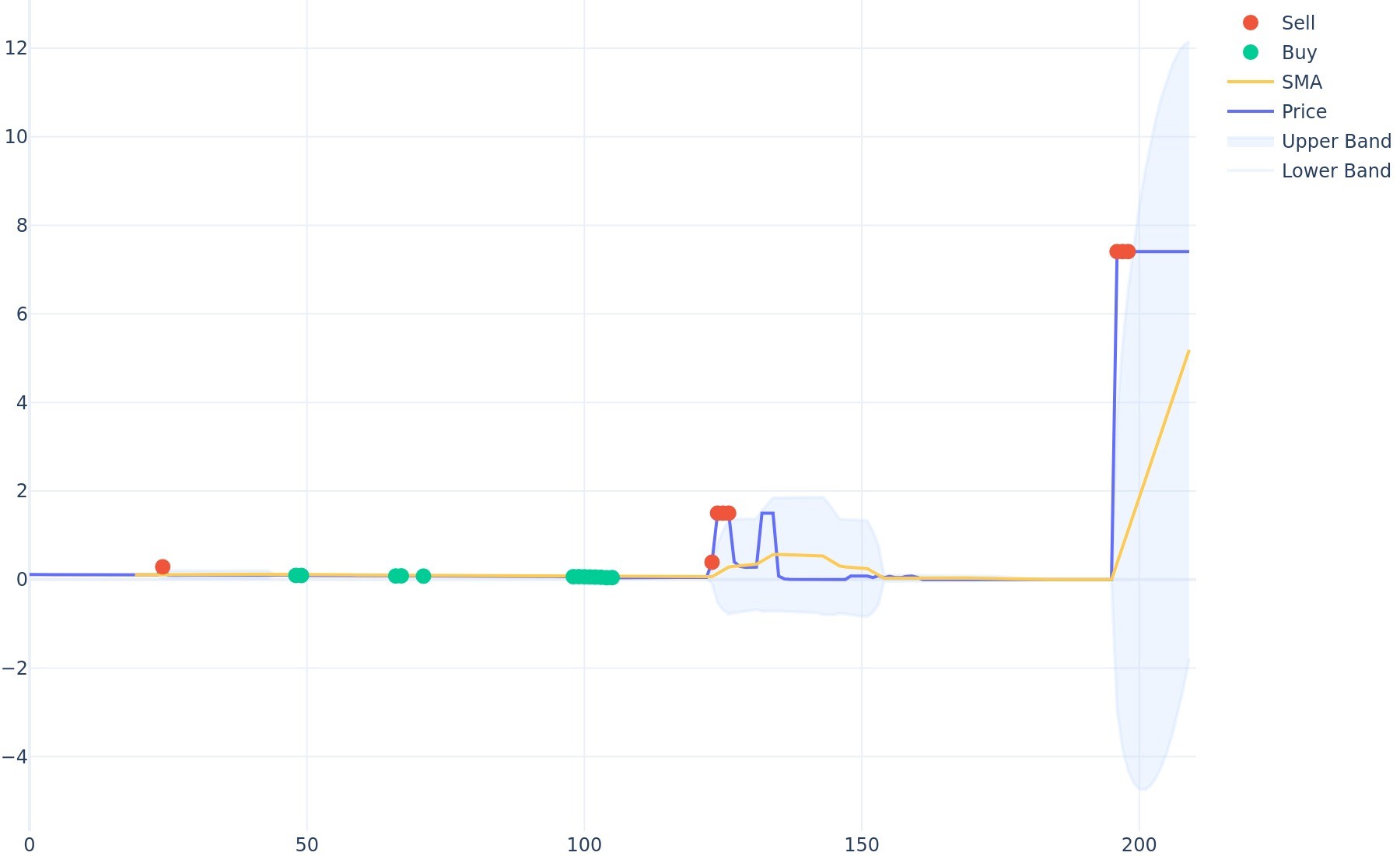 Aragon Полосы Боллинджера