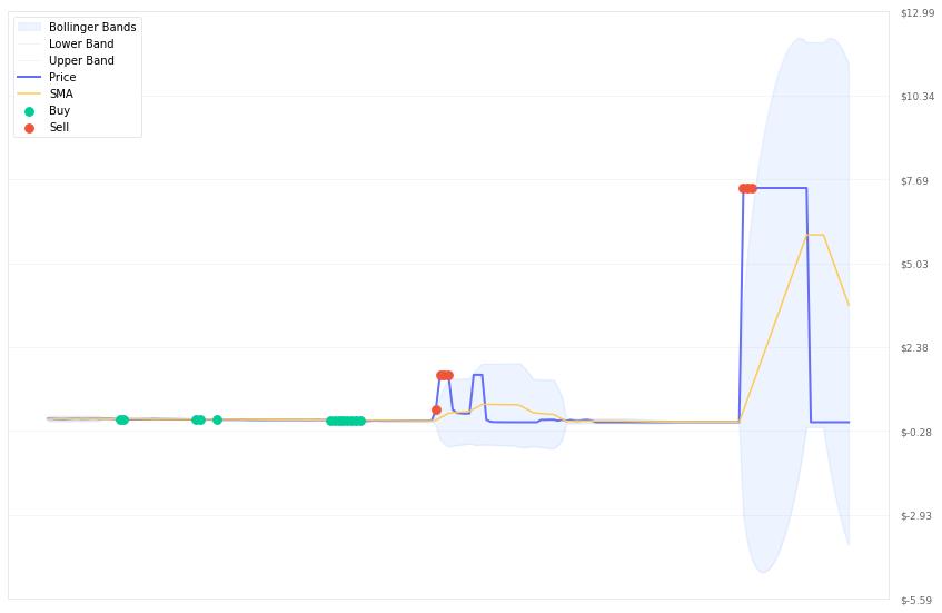 Aragon Bollinger Bands