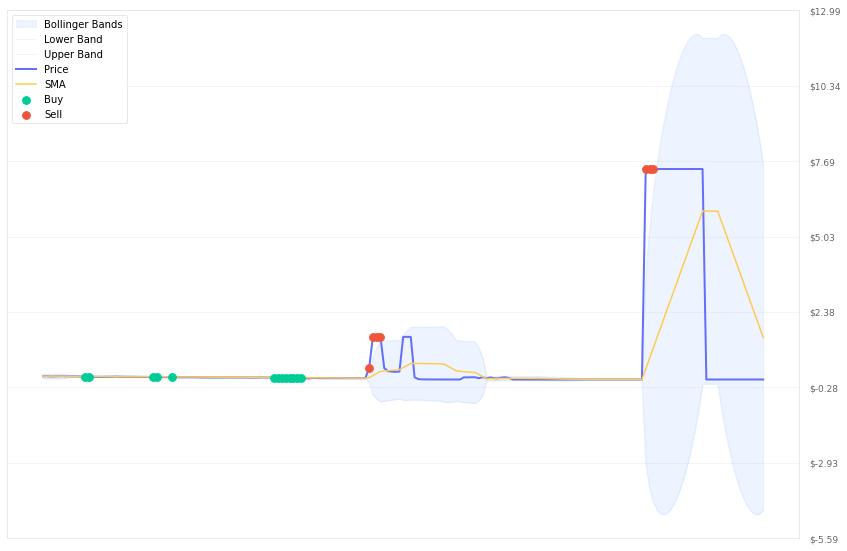 Aragon Полосы Боллинджера