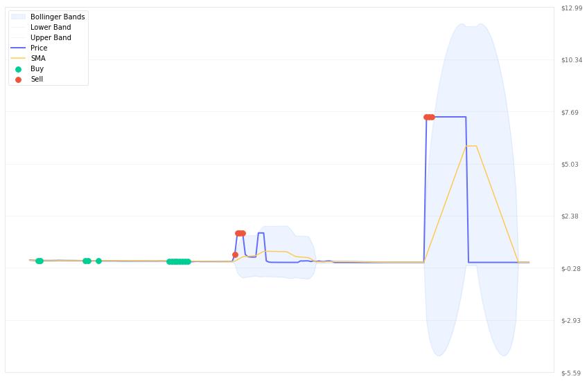 Aragon Полосы Боллинджера
