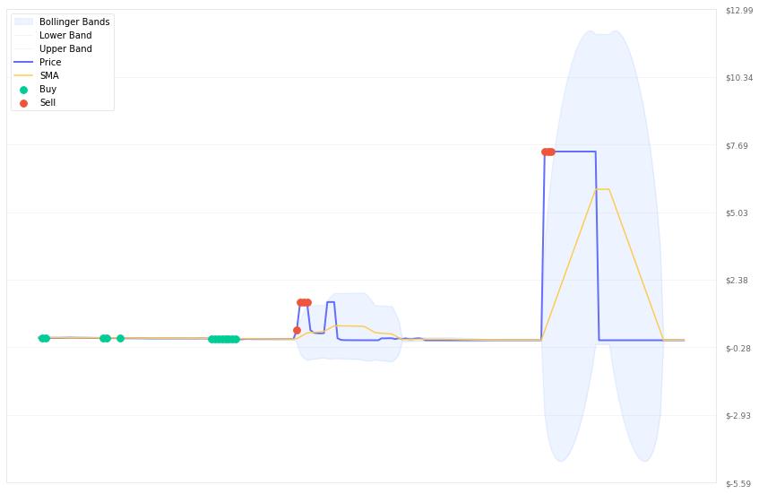 Aragon Полосы Боллинджера