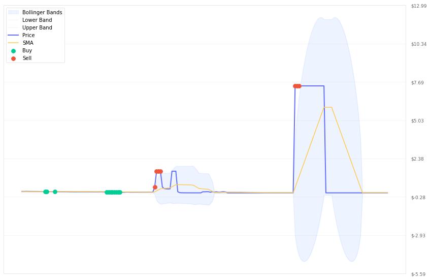 Aragon Полосы Боллинджера