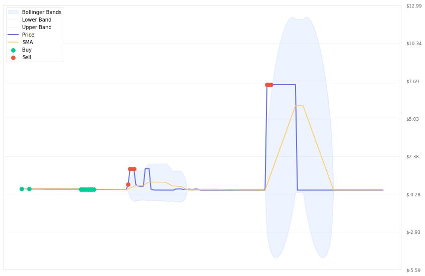Aragon Boillinger Bands