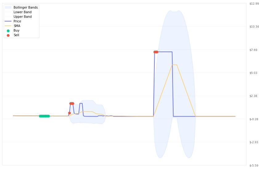 Aragon Bollinger Bands