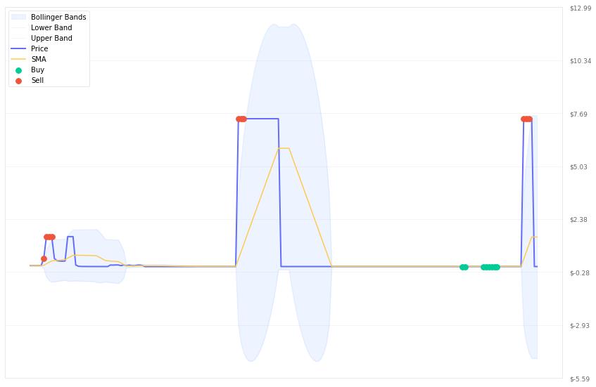 Aragon Bollinger Bands