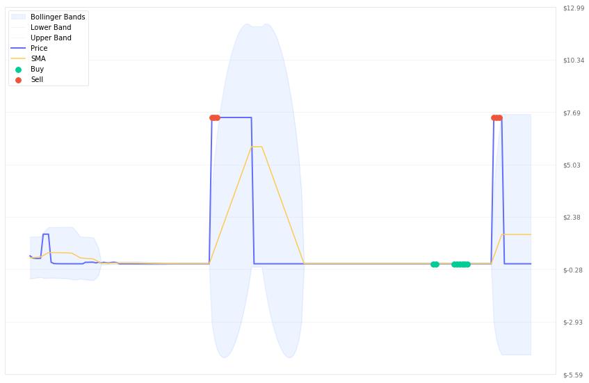 Aragon Полосы Боллинджера