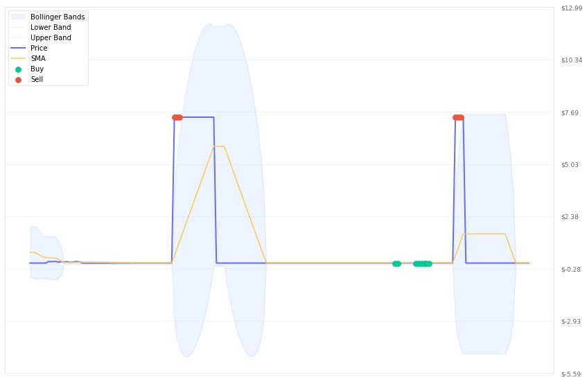 Aragon Полосы Боллинджера