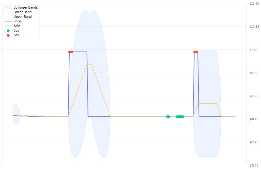 Aragon Полосы Боллинджера