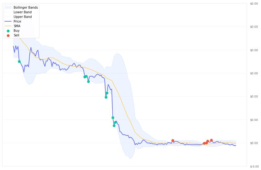 ArbDoge AI Полосы Боллинджера