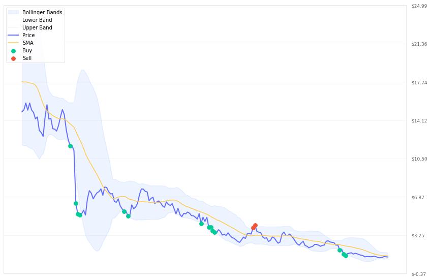 Arbius Boillinger Bands