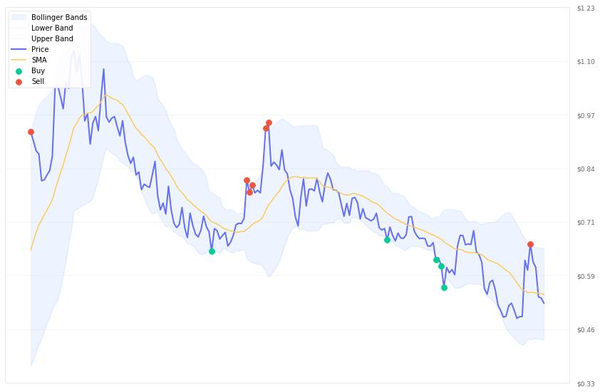 Arcblock Полосы Боллинджера