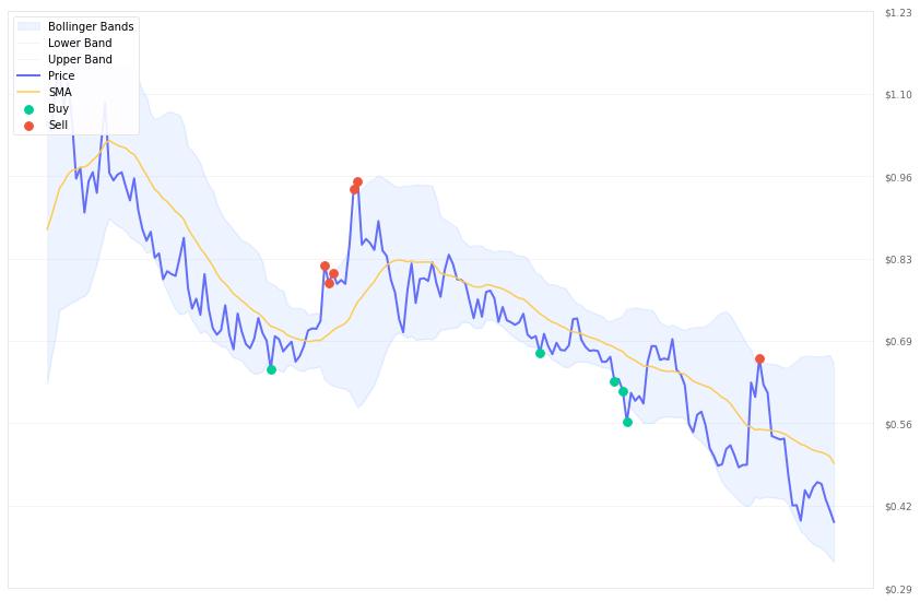 Arcblock Полосы Боллинджера