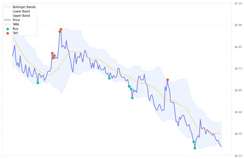 Arcblock Полосы Боллинджера