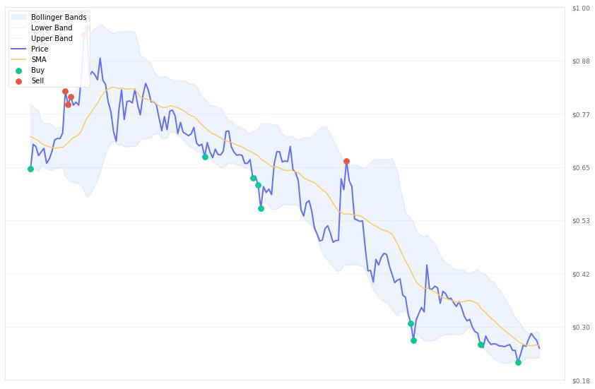 Arcblock Полосы Боллинджера