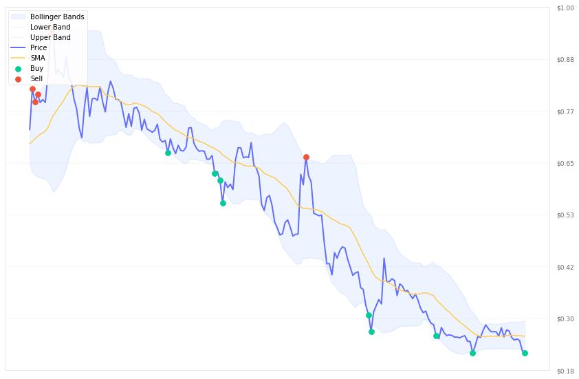 Arcblock Полосы Боллинджера