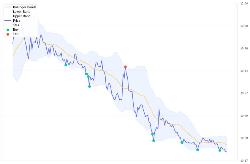 Arcblock Полосы Боллинджера