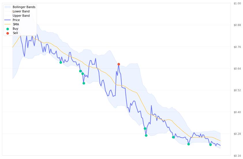 Arcblock Полосы Боллинджера