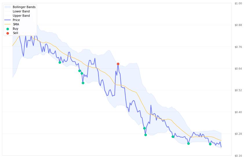 Arcblock Полосы Боллинджера