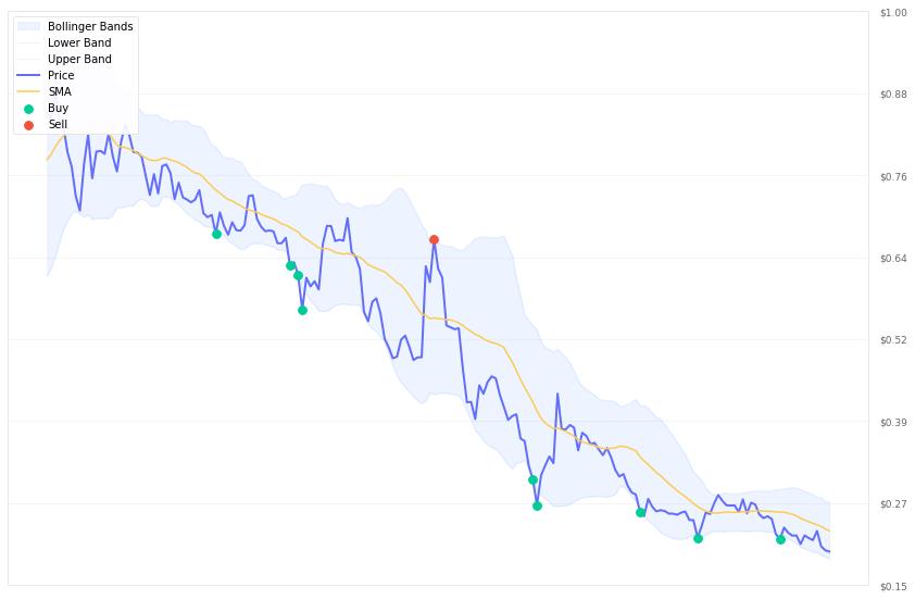 Arcblock Полосы Боллинджера