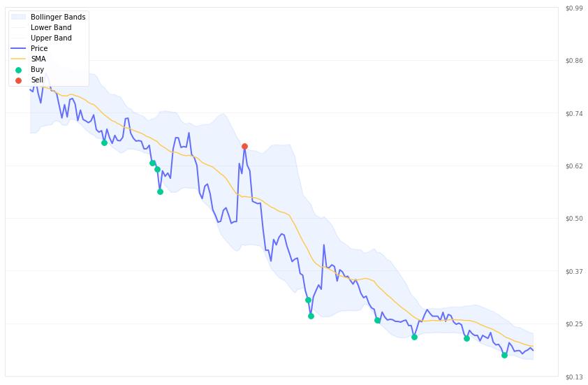 Arcblock Полосы Боллинджера