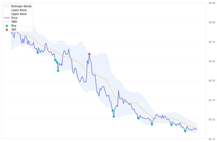 Arcblock Полосы Боллинджера