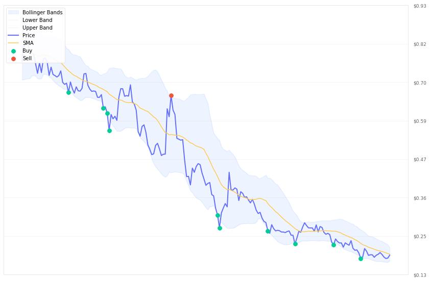 Arcblock Полосы Боллинджера