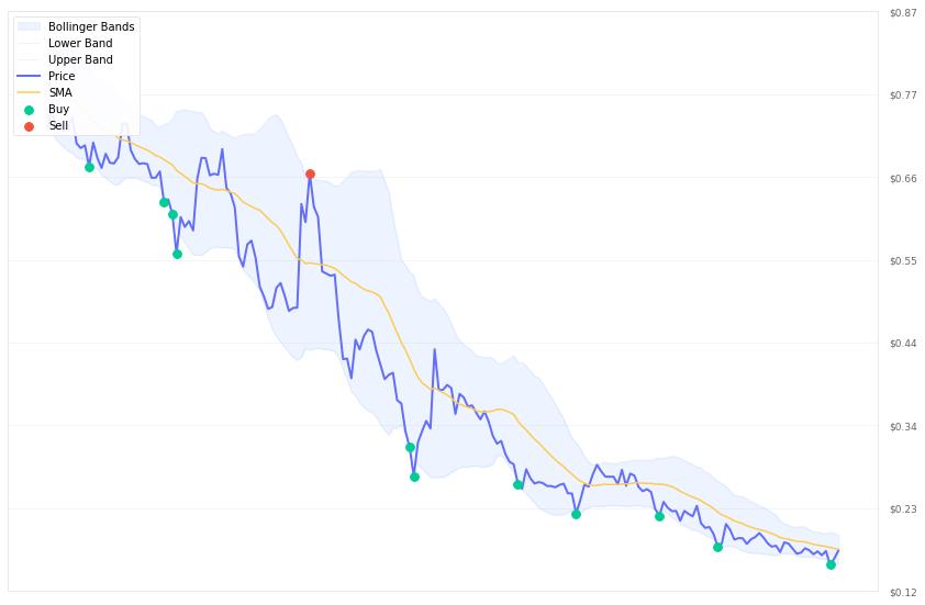 Arcblock Полосы Боллинджера
