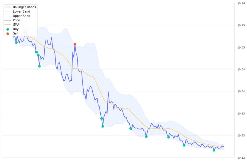 Arcblock Полосы Боллинджера