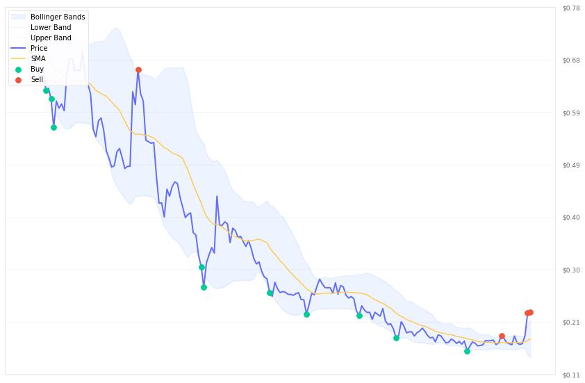 Arcblock Полосы Боллинджера