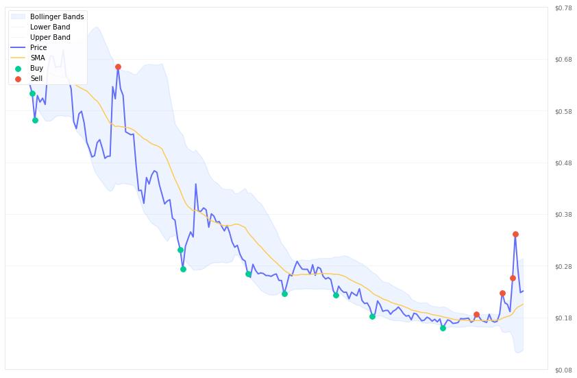 Arcblock Полосы Боллинджера