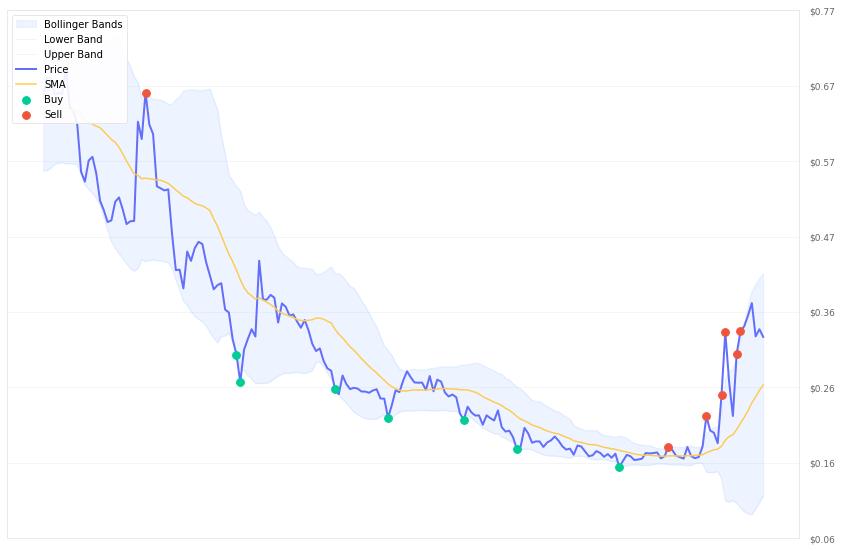 Arcblock Полосы Боллинджера