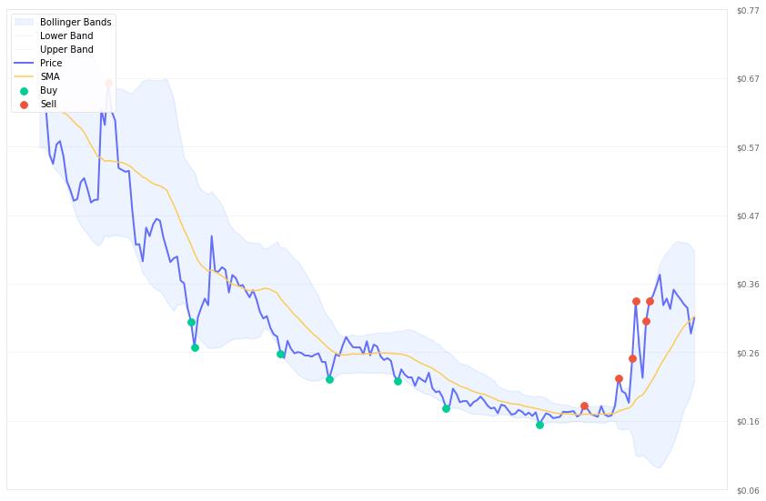 Arcblock Полосы Боллинджера
