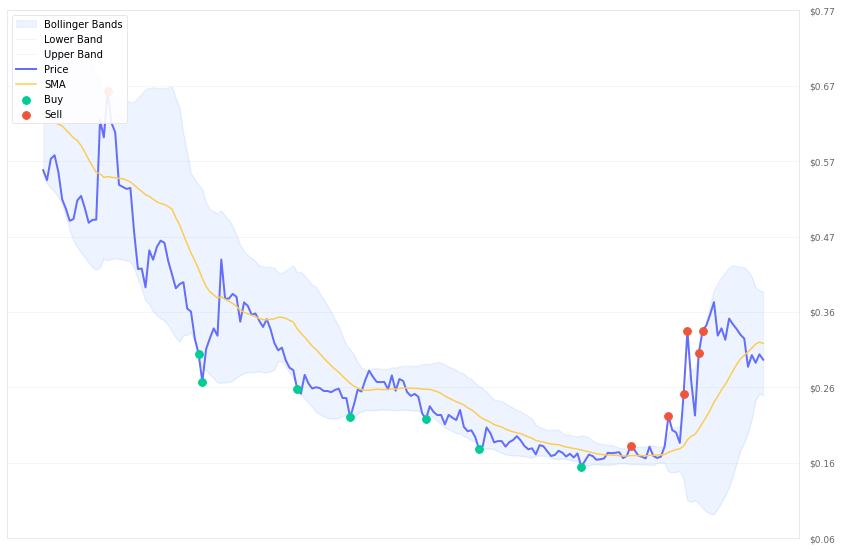 Arcblock Полосы Боллинджера